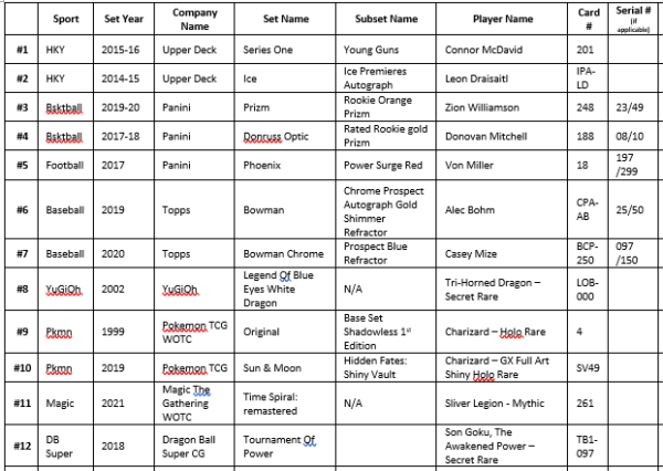 Submission Guide | MNT Grading